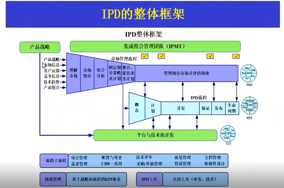 PLM/PDM行业资讯—思普PLM - 思普PLM/PDM系统软件